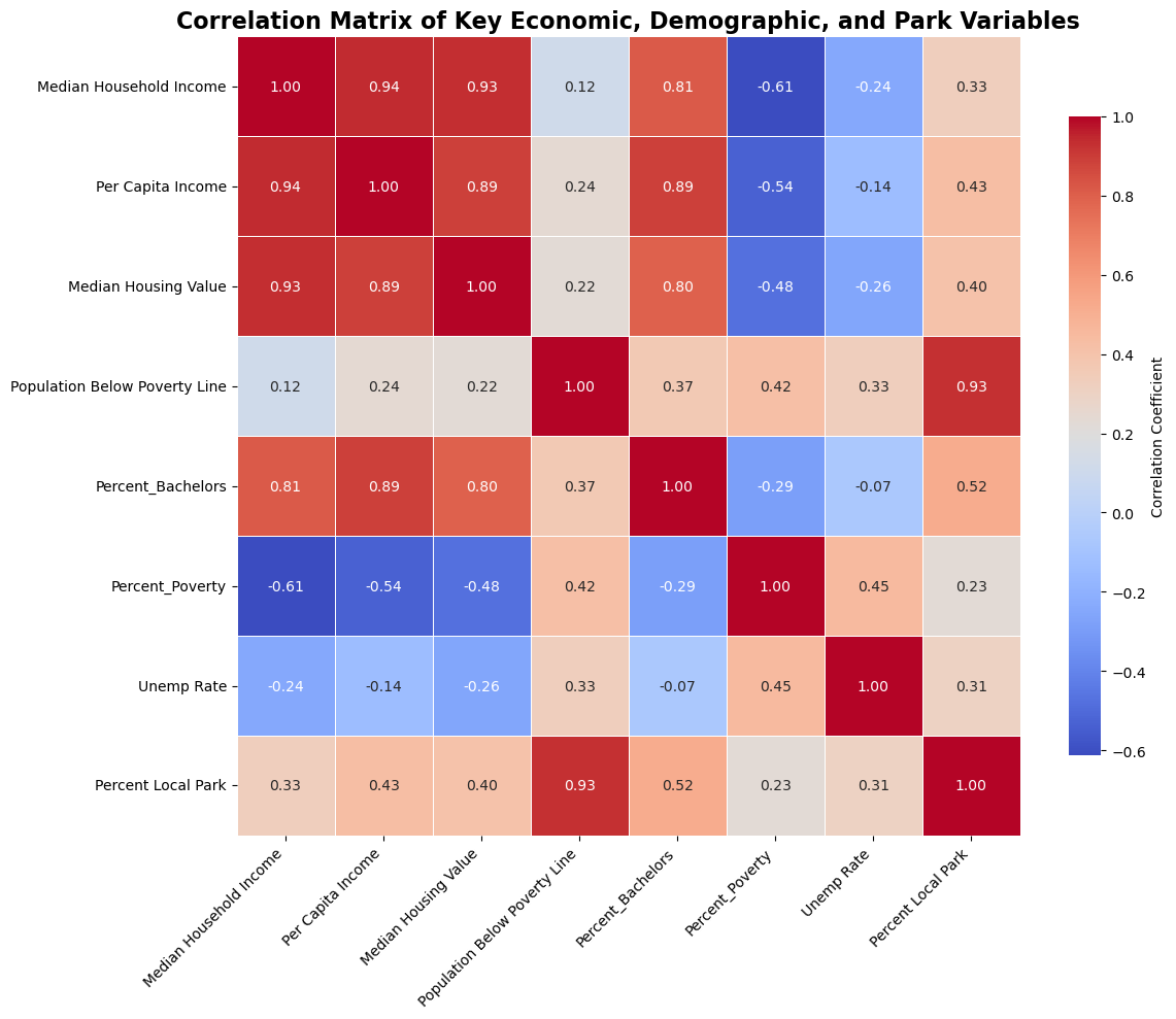 Exploratory Spatial Data Analysis – Addressing Disparities Across Pennsylvania Counties