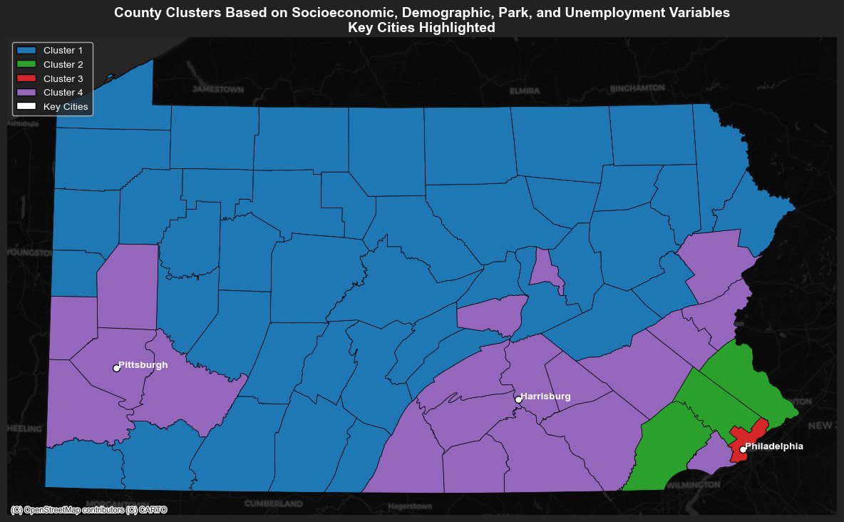 K-Means Clustering Analysis – Addressing Disparities Across Pennsylvania Counties