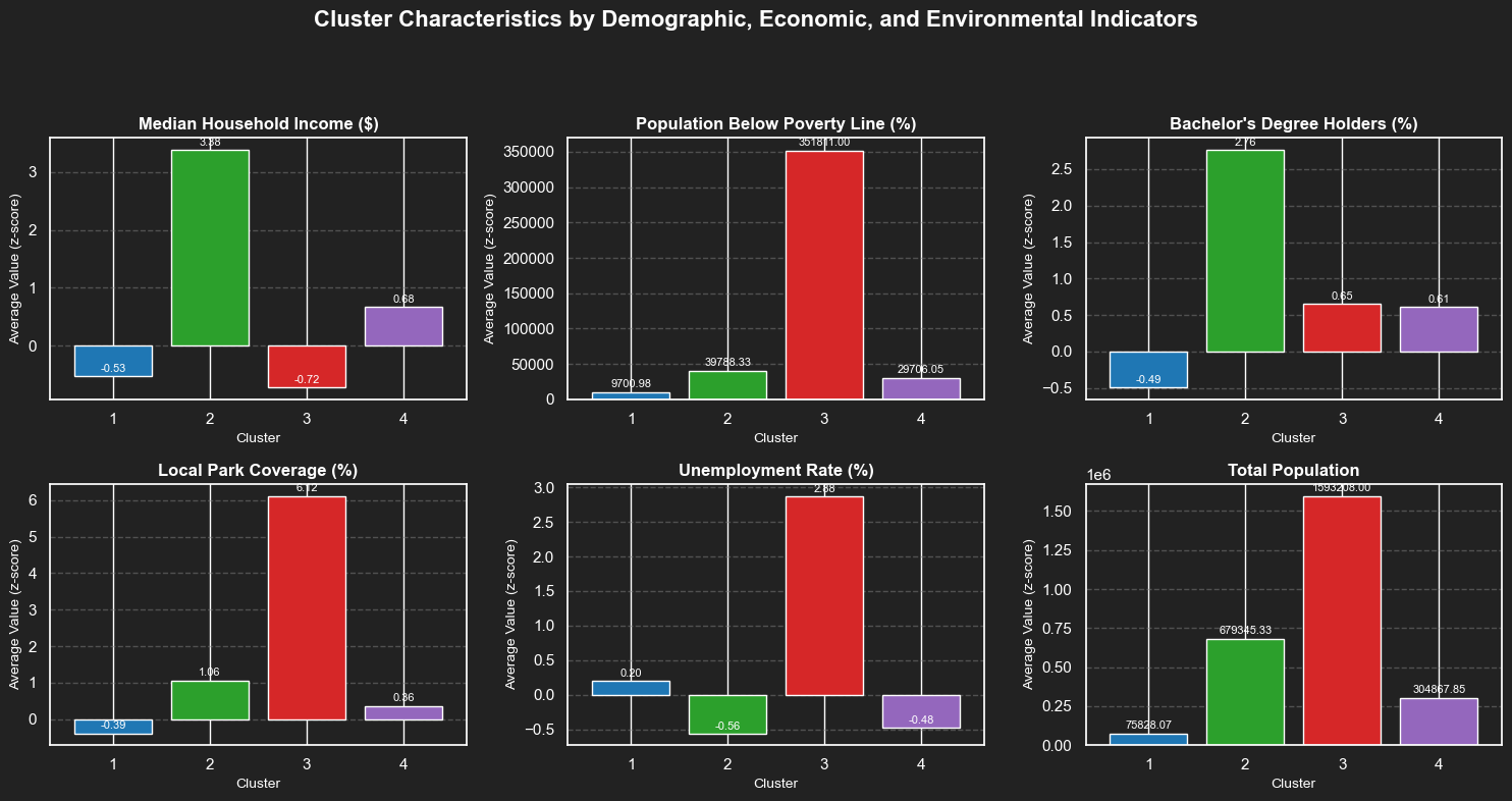 K-Means Clustering Analysis – Addressing Disparities Across Pennsylvania Counties